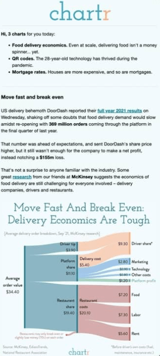 20 Must-Read Newsletters Like Morning Brew