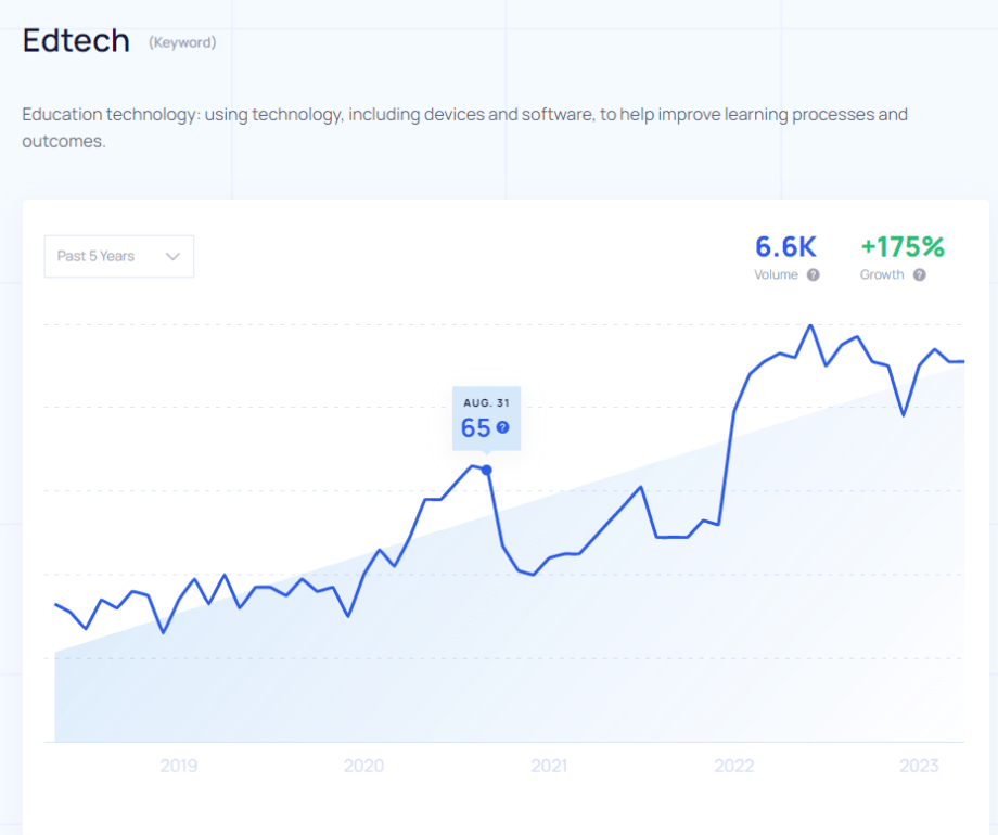 Top 11 Edtech and Education Newsletters - Paved Blog