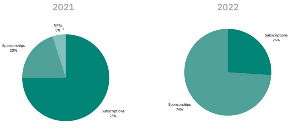 The Ultimate Guide to Substack Advertising