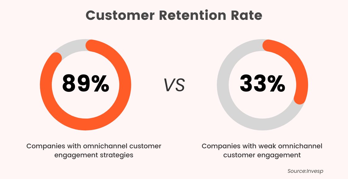 Essential Customer Engagement Strategies for 2024