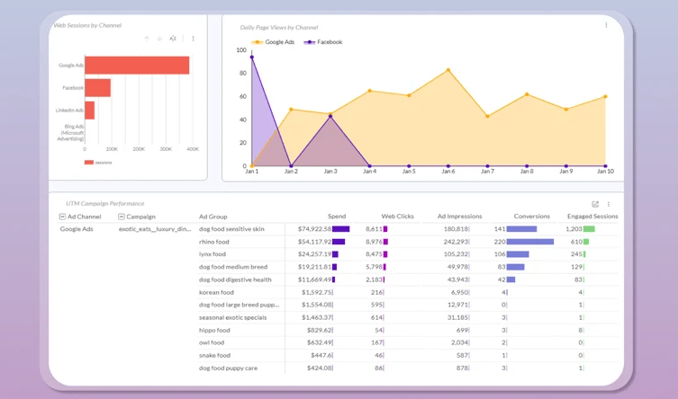5 Programmatic Ad Platforms & Tools for 2025 - Paved Blog