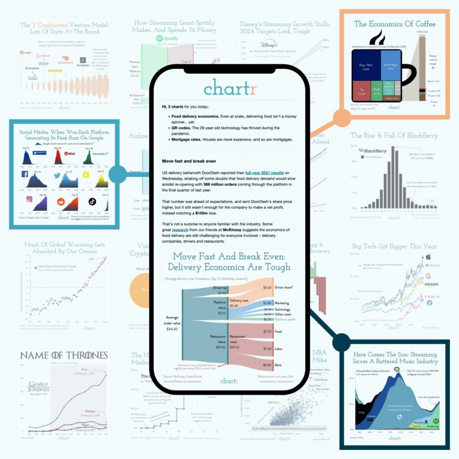 Top 30 Marketing Newsletters for 2024