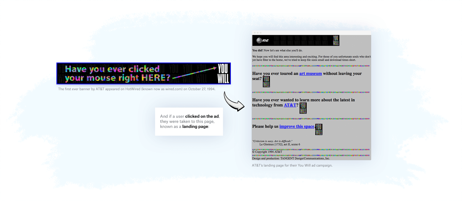 Native Advertising vs Display Advertising: Which is Best? - Paved Blog