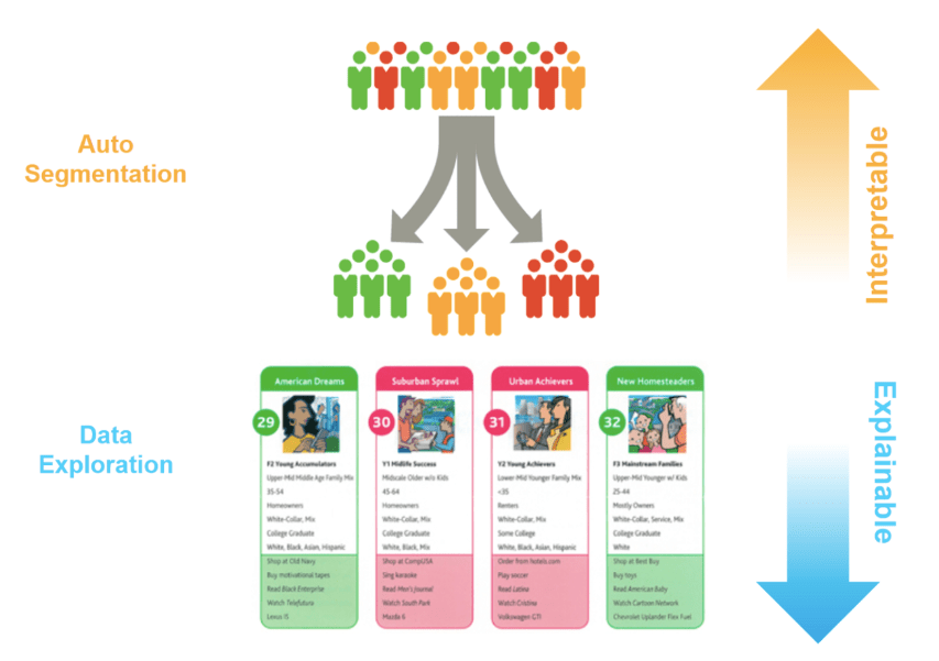 Use AI in Native Advertising To Boost Campaign Performance - Paved Blog