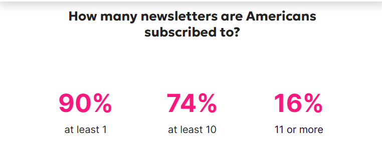 How Much Does Newsletter Advertising Cost? - Paved Blog
