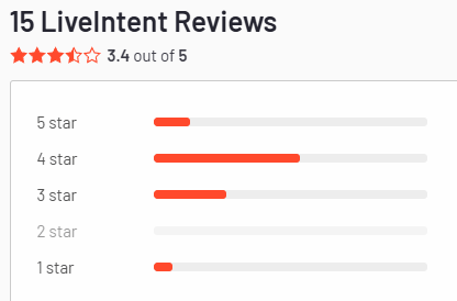 LiveIntent Alternatives: 5 Newsletter Ad Platforms That Deliver